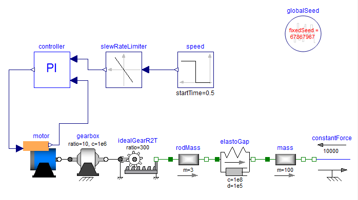 Modelica.Blocks.Examples.NoiseExamples